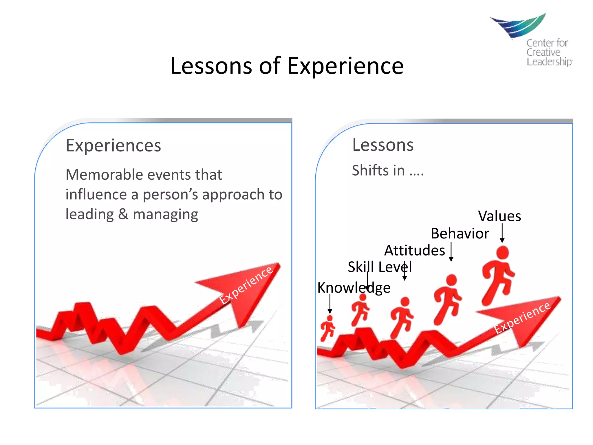 CCL Points of View on Leadership Development Through the Lens of Relational Leadership | PPTX