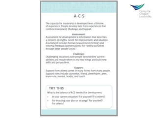 CCL Points of View on Leadership Development Through the Lens of ...