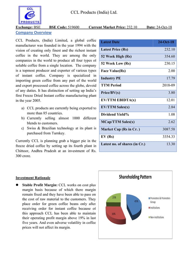 CCL Product (India) Ltd. | PDF | Manufacturing Industry | Industries