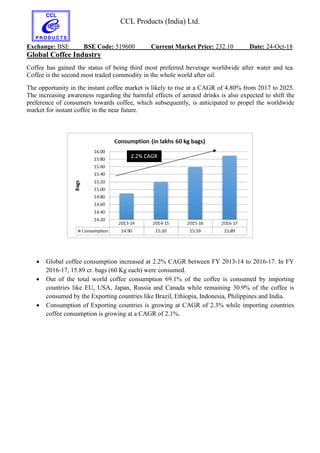 CCL Product (India) Ltd. | PDF