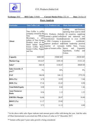 CCL Product (India) Ltd. | PDF