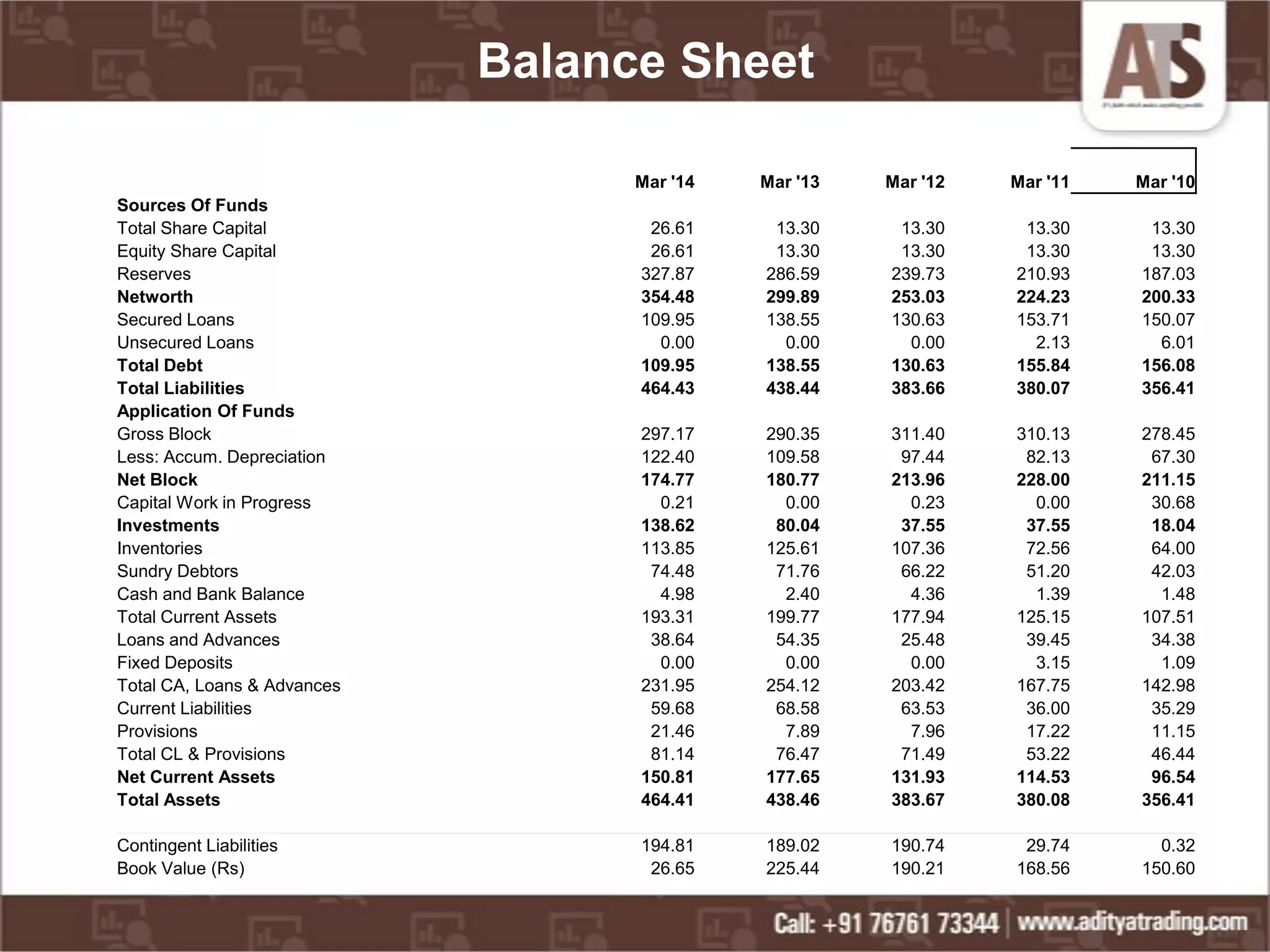 ATS Company Reports: Ccl products india ltd. | PPT