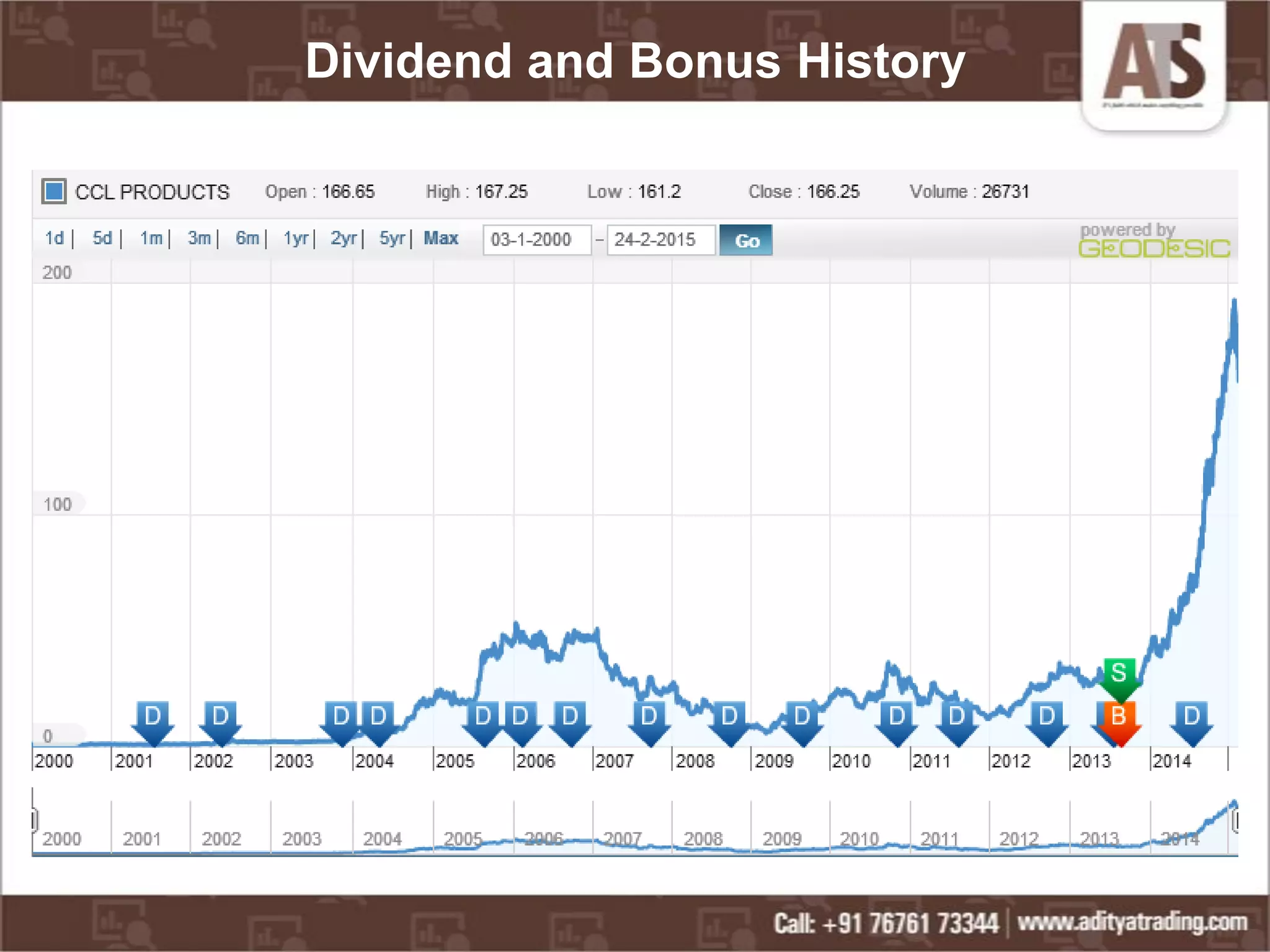 ATS Company Reports: Ccl products india ltd. | PPT