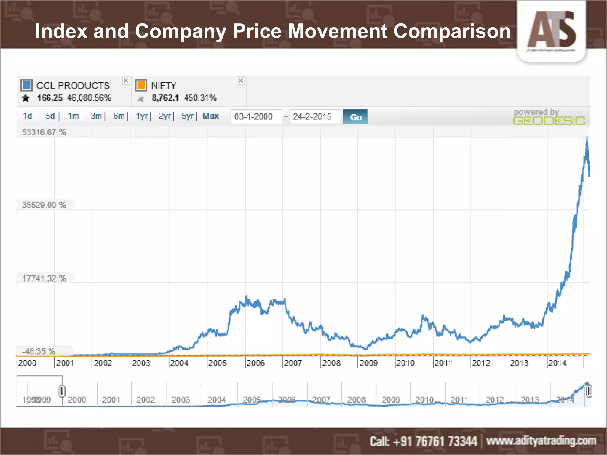 ATS Company Reports: Ccl products india ltd. | PPT