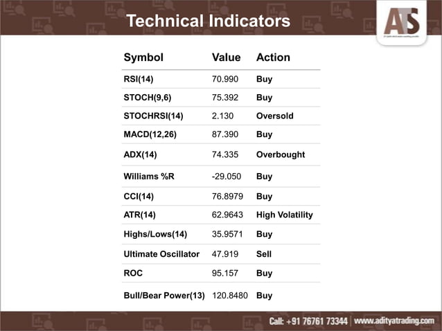 ATS Company Reports: Ccl products india ltd. | PPT