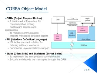 CORBA Component Model | PPT