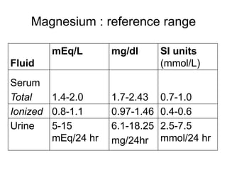 CCM 01 Course (Electrolyte Imbalance).ppt