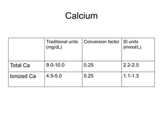 CCM 01 Course (Electrolyte Imbalance).ppt