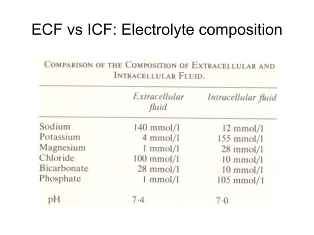 CCM 01 Course (Electrolyte Imbalance).ppt