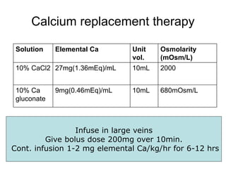 CCM 01 Course (Electrolyte Imbalance).ppt
