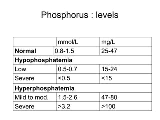 CCM 01 Course (Electrolyte Imbalance).ppt