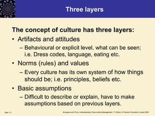 Ccm 1 culture and intr. bis | PPTX
