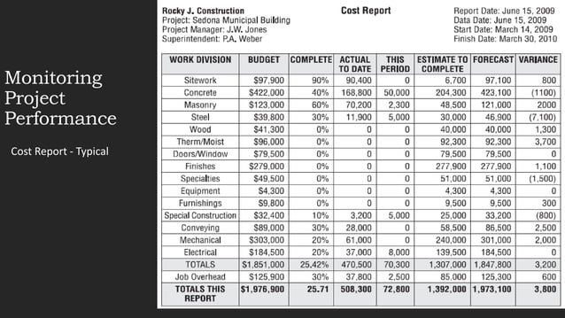 CCM821S _ Contract Management _ 8. Monitoring Project Performance.pptx ...