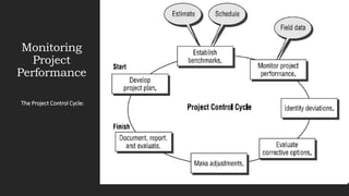 CCM821S _ Contract Management _ 8. Monitoring Project Performance.pptx ...