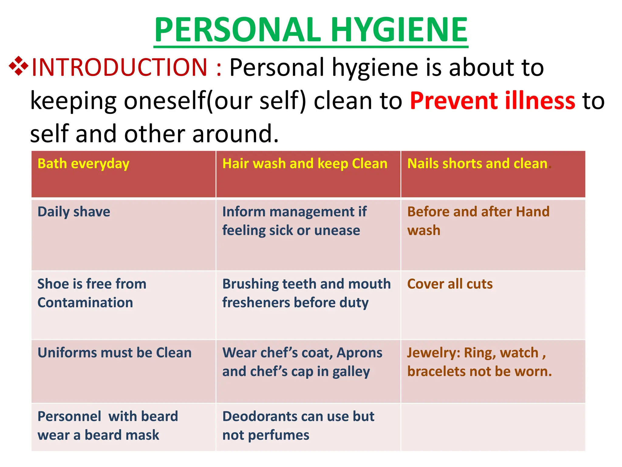 CCMC(HYGIENE) PPT JAN22.pptx