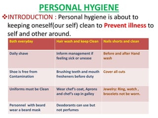 CCMC(HYGIENE) PPT JAN22.pptx