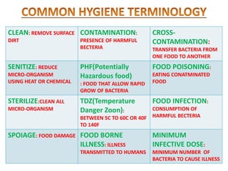 CCMC(HYGIENE) PPT JAN22.pptx
