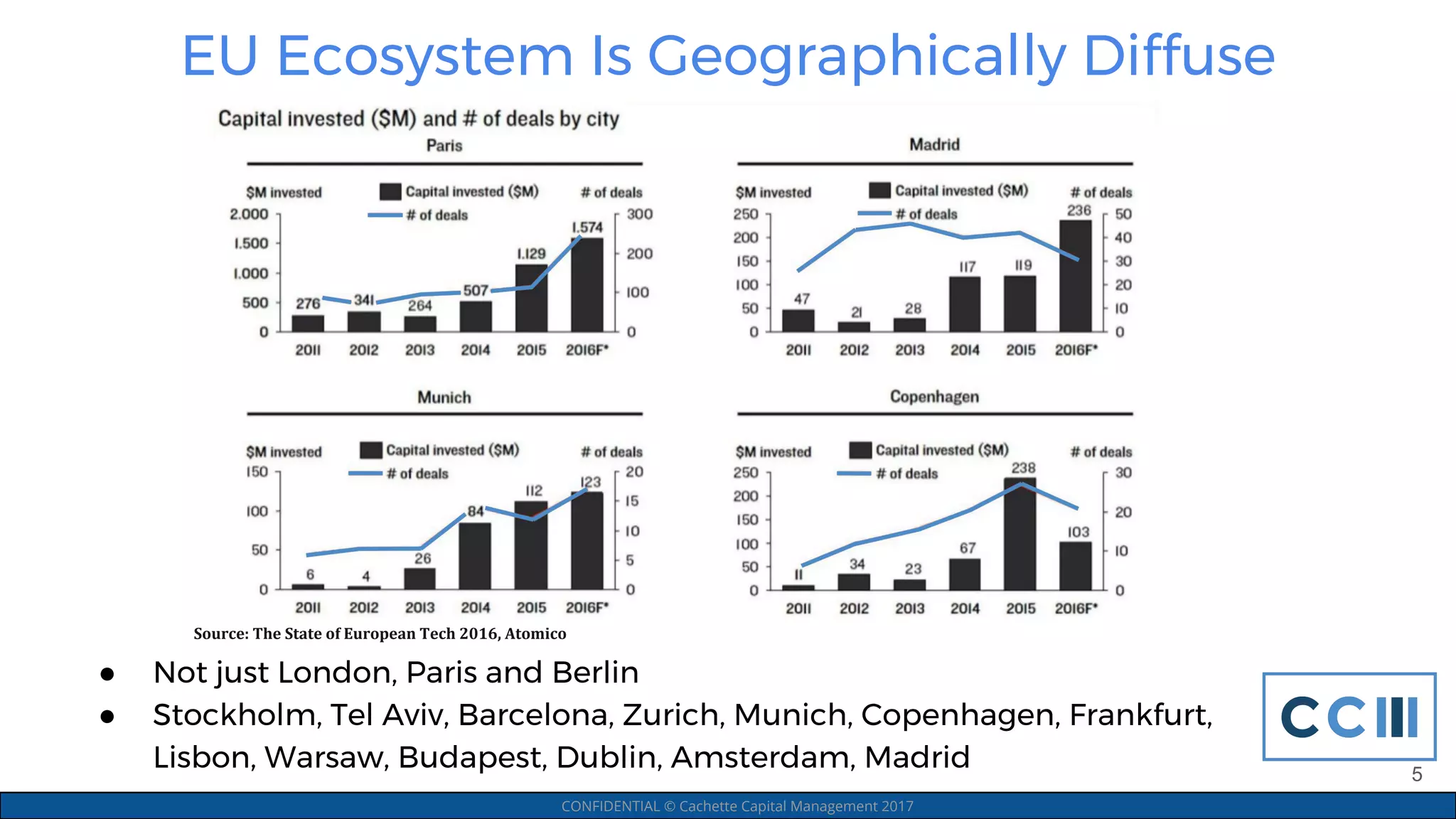 The European Startup Ecosystem, April 2017 | PPT