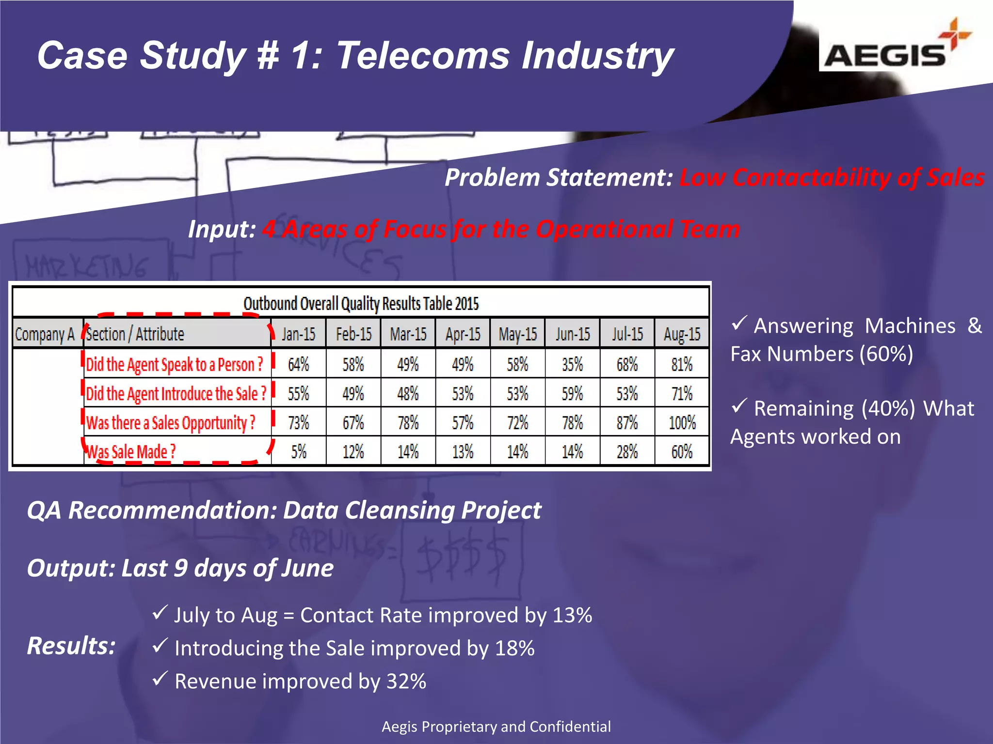 AEGIS: Quality Best Practices | PPTX