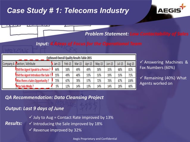 AEGIS: Quality Best Practices | PPTX