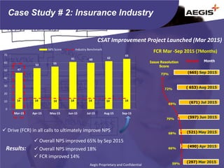 AEGIS: Quality Best Practices | PPTX