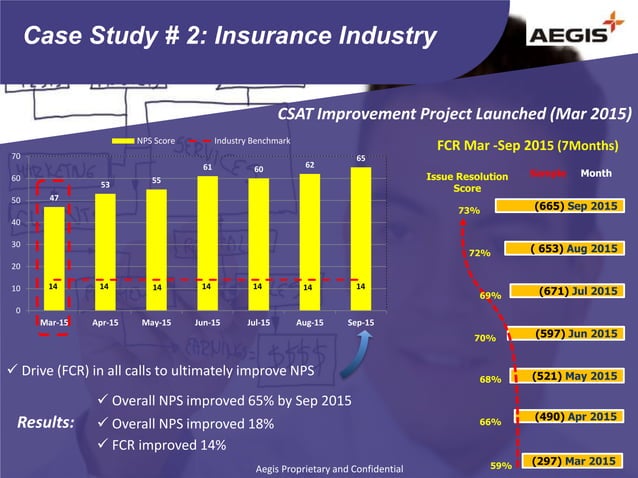 AEGIS: Quality Best Practices | PPTX