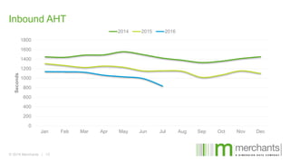Welcome to iiNet Cape Town | PPTX