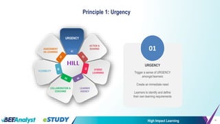 Presentation: Gerhard Visser (Snr) | PPTX | Educational Assessment ...