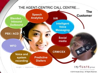 Challenges with technologies in the contact centre | PDF