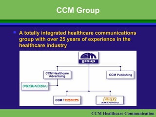 Ccm hca | PPT