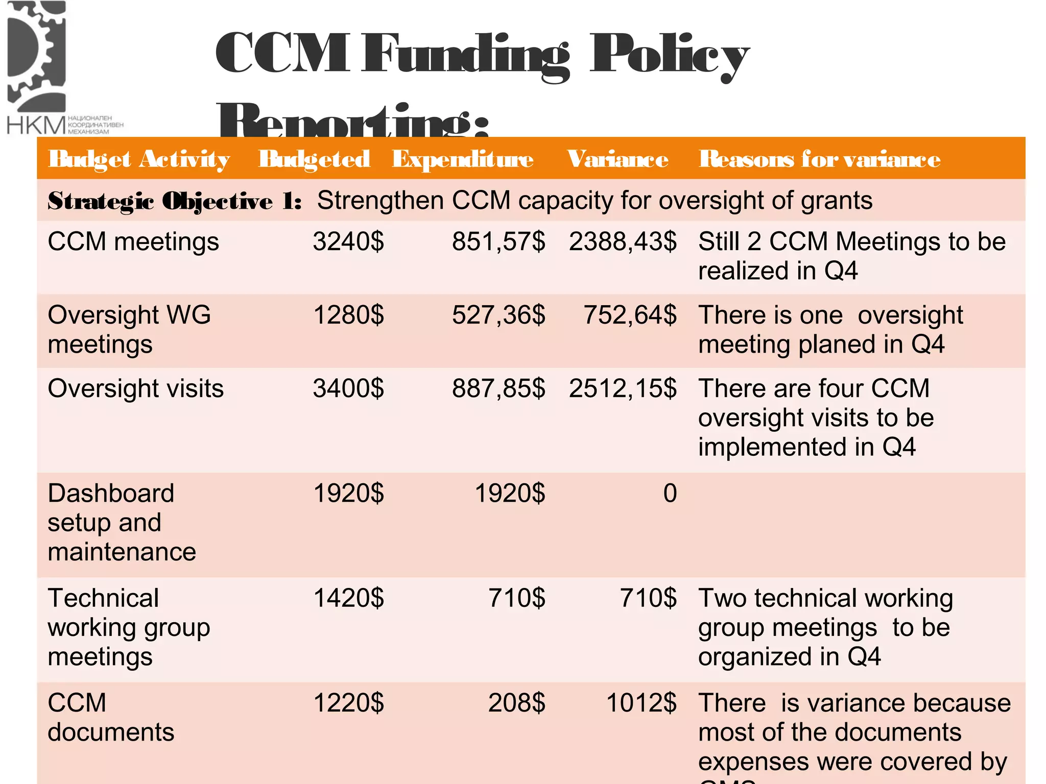 CCM Narrative report 2011-2012 | PPT | Non-Profit Organizations | Industries