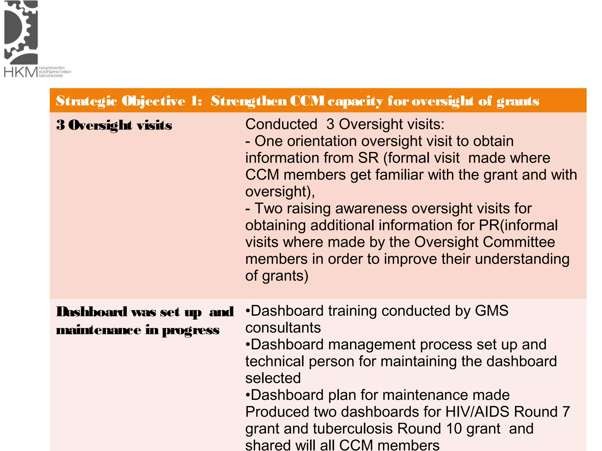 CCM Narrative report 2011-2012 | PPT | Non-Profit Organizations ...
