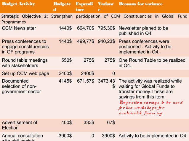 CCM Narrative report 2011-2012 | PPT | Non-Profit Organizations ...