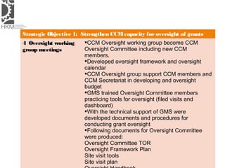 CCM Narrative report 2011-2012 | PPT | Non-Profit Organizations ...