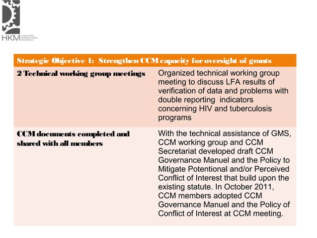 CCM Narrative report 2011-2012 | PPT | Non-Profit Organizations | Industries