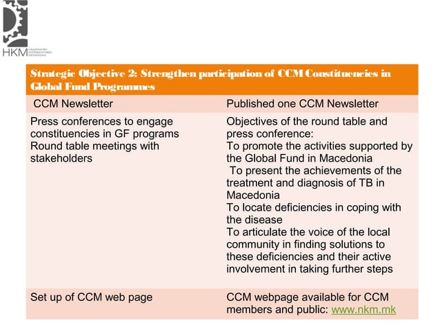 CCM Narrative report 2011-2012 | PPT | Non-Profit Organizations ...