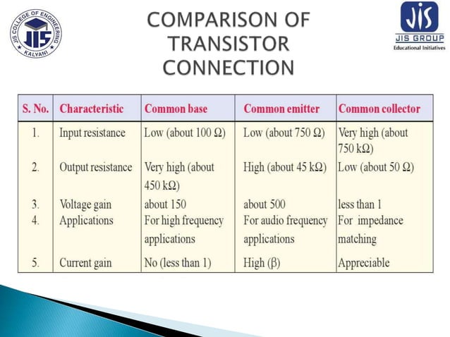 CC MODE engerring basic electrical skdkf | PPT