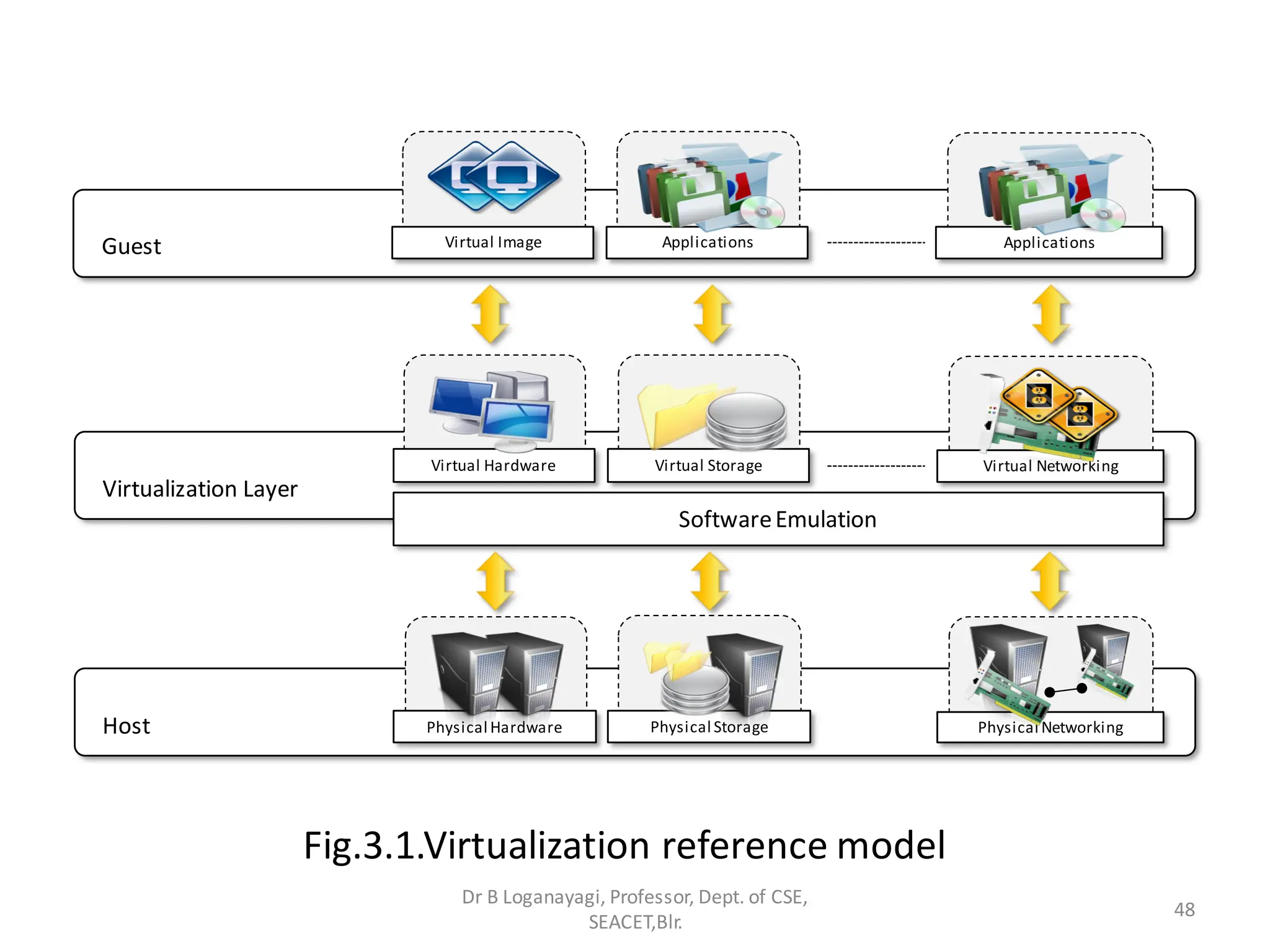 cloud computing cc module 1 notes for BE | PDF