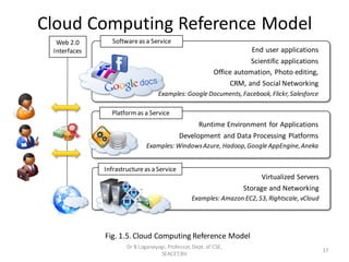 cloud computing cc module 1 notes for BE | PDF