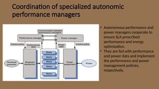 CLOUD RESOURCE MANAGEMENT AND SCHEDULING | PPTX