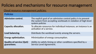 CLOUD RESOURCE MANAGEMENT AND SCHEDULING | PPTX