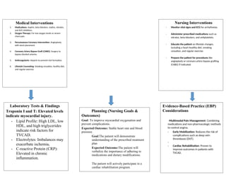 Clinical concept map Page 2 on TVCAD.docx