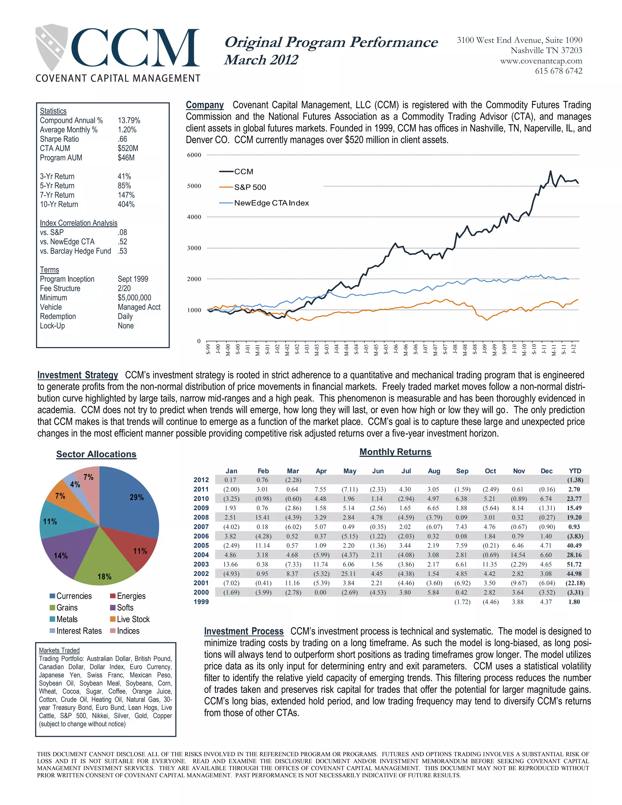 CCM Performance March 2012 | PDF