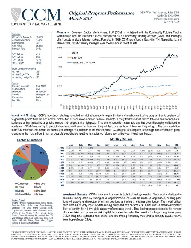 CCM Performance March 2012 | PDF