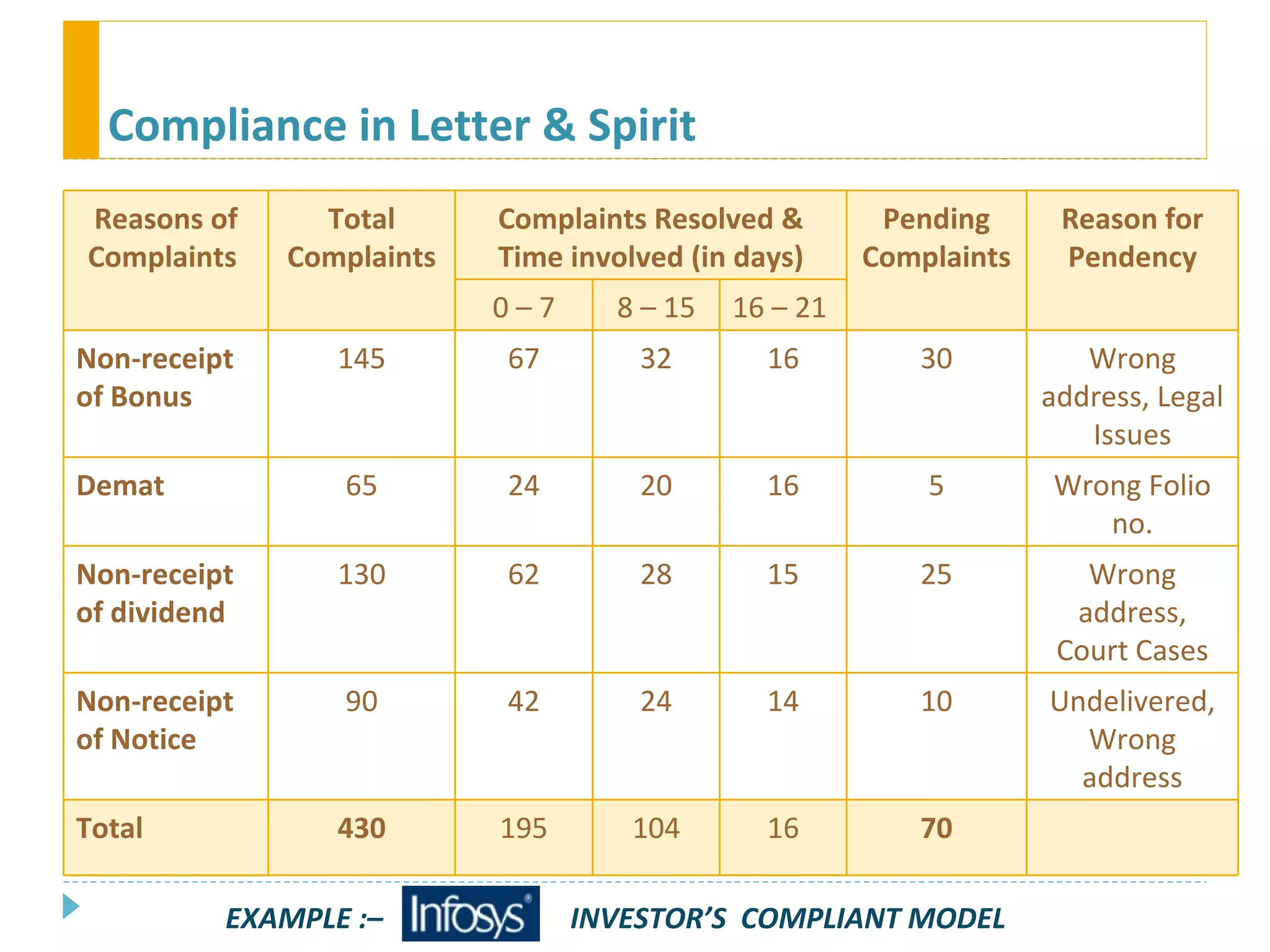 Corporate Compliance Management | PPT