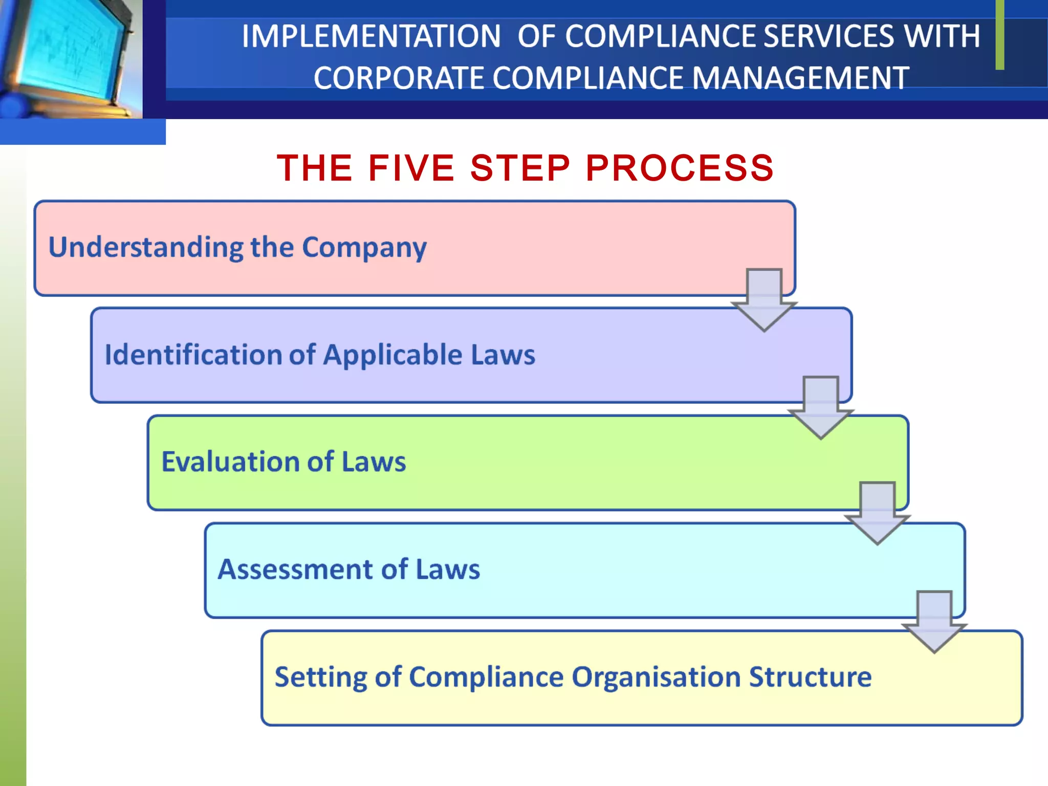 Corporate Compliance Management | PPT