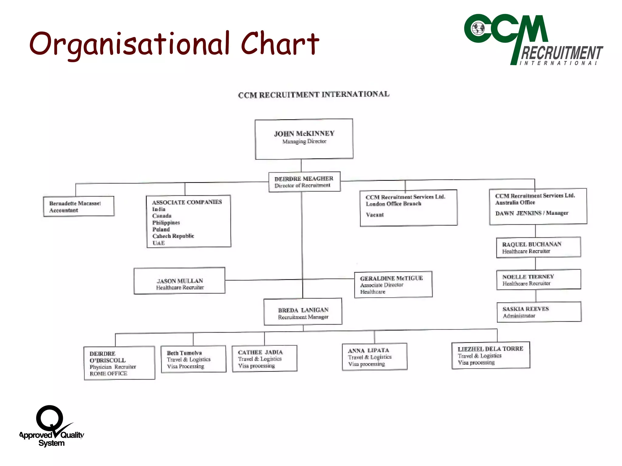 CCM Presentation/UK | PPT