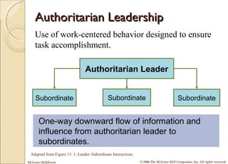 Leadership Style | PPT