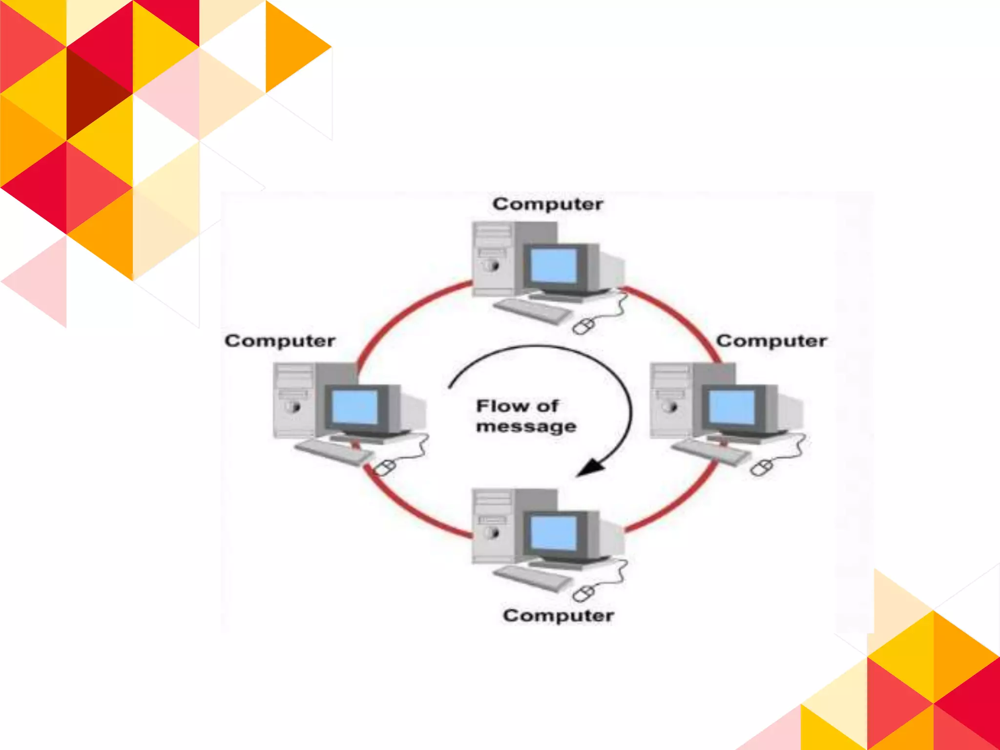 Enhancing Fault Tolerance In Ring Topology Pptx Computer Networking Computing