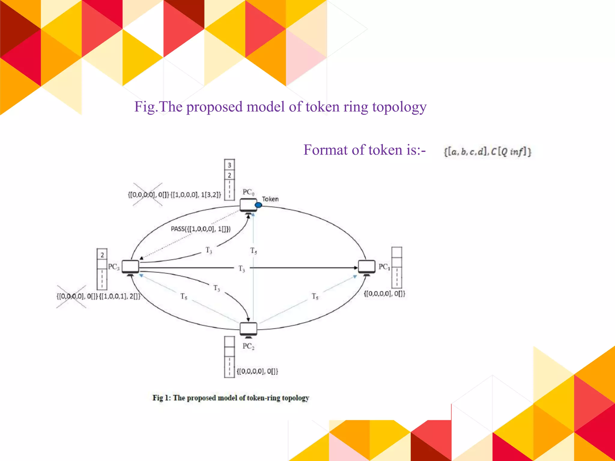 Enhancing fault tolerance in ring topology | PPTX | Computer Networking | Computing